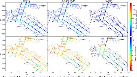 Long Term Microscopic Traffic Simulation With History Masked Multi Agent Imitation Learning