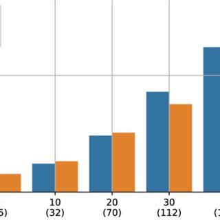 Pdf A Water Resource Simulator In Python