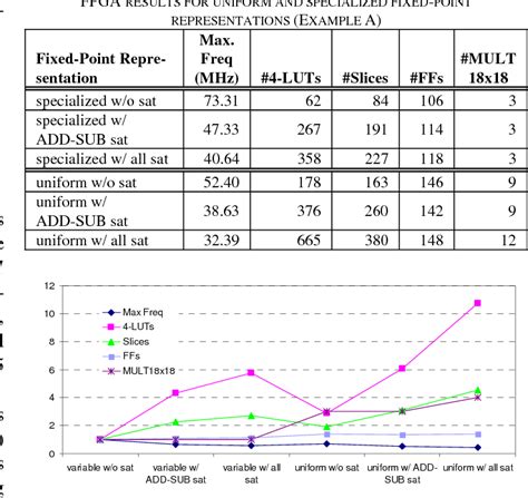 Table Ii From A Methodology To Design Fpga Based Pid Controllers