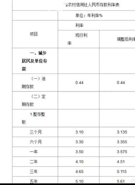 三萬元存一年的利息是多少？ 每日頭條