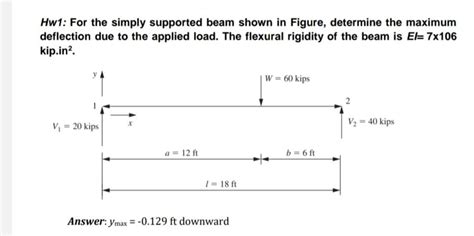 Answered Hw1 For The Simply Supported Beam Bartleby