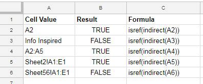 How To Use Isref Function In Google Sheets Formula And Examples