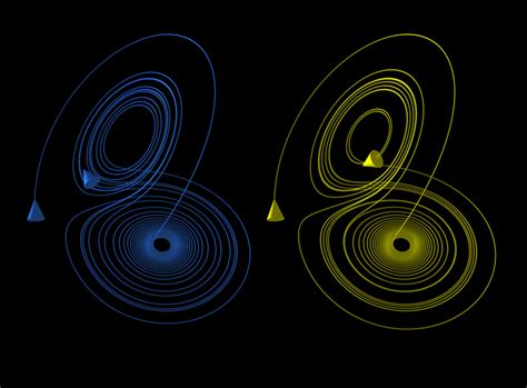 2 Plot Degli Attrattori Di Lorenz Download Scientific Diagram