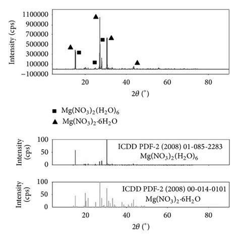 Xrd Pattern For Mgo Nanopowder Download Scientific Diagram