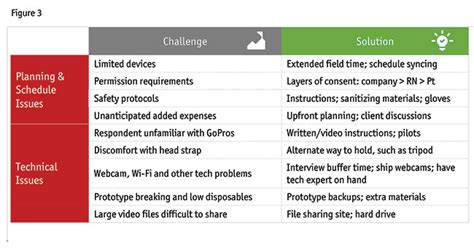the power of virtual observation and iteration articles