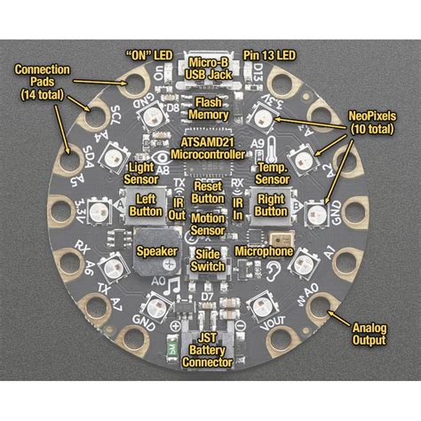 adafruit circuit playground express base kit botland sklep dla