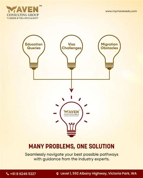 Bibek Khadka On Linkedin Many Problems One Solution Seamlessly Navigate Your Best Possible