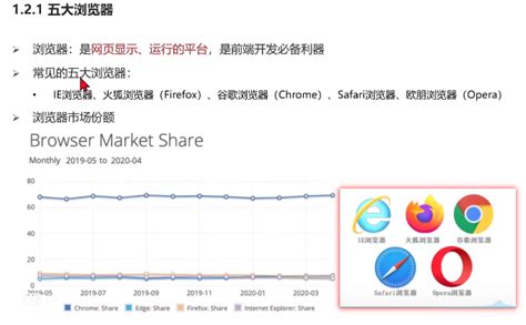 前端开发入门教程web前端零基础html5 css3 前端项目视频教程 哔哩哔哩