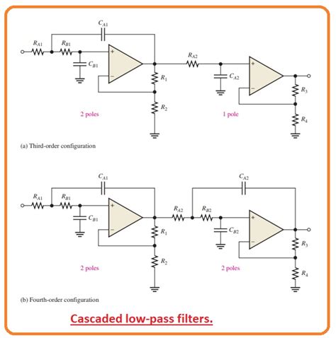 What Is A Low Pass Filter