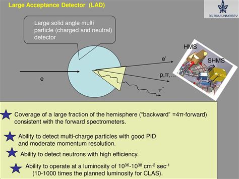 Large Acceptance Detector Lad For 12 Gev Hall C Ppt Download