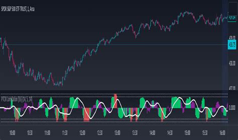 Search In Scripts For Qqq