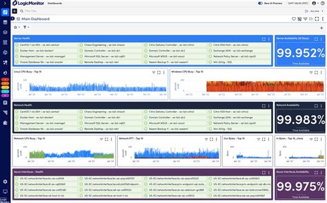 LogicMonitor Review 2024 Comprehensive Network Monitoring
