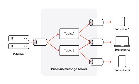 Scaling Websockets For Virtual Events Ably Realtime