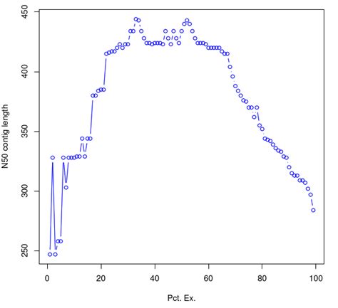 trinity assembly and analysis · griffithlab rnaseq tutorial wiki · github