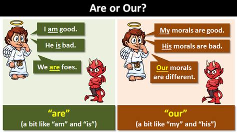 Are Or Our