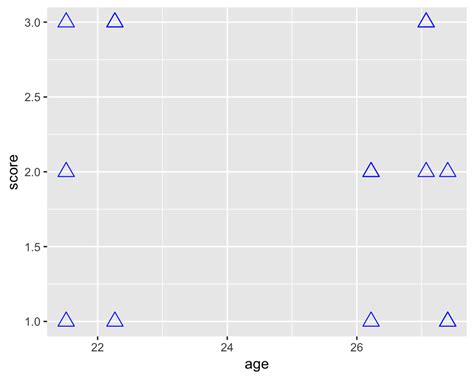 Chapter 8 Data Visualisation Phd Training Workshop Statistics In R