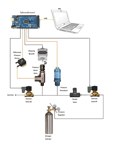 Analog Read Stopped While Pwm Out Programming Arduino Forum