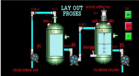 Testing Hmi With Pid Application Process Layout Download Scientific