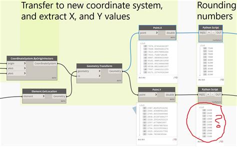 Coordynatesystem Geometry Transform Revit Dynamo