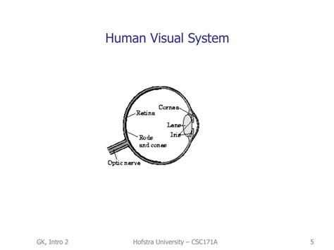 Ppt Computer Graphics Image Formation Color2d Viewing First Graphics Program Powerpoint