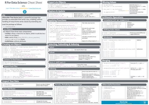 R Cheatsheet