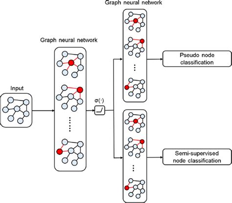 The Schematic Diagram Of The Two Stage Model Download Scientific Diagram