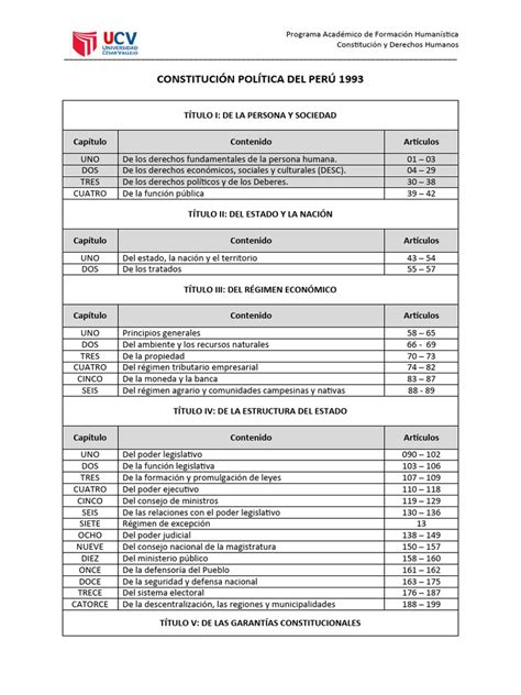 Índice De La Constitución Política Del Perú Pdf Derecho