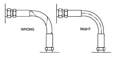 Hose Routing Hose And Fittings Source