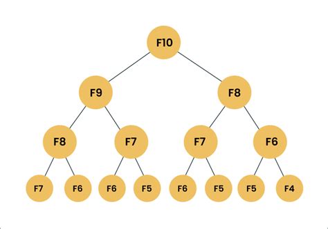 Dynamic Programming For Beginners A Complete Step By Step Guide Codewithgeeks