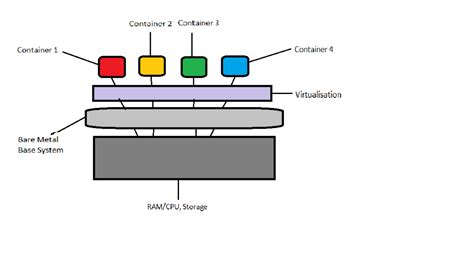 Getting Started With Docker The Nuclear Geeks