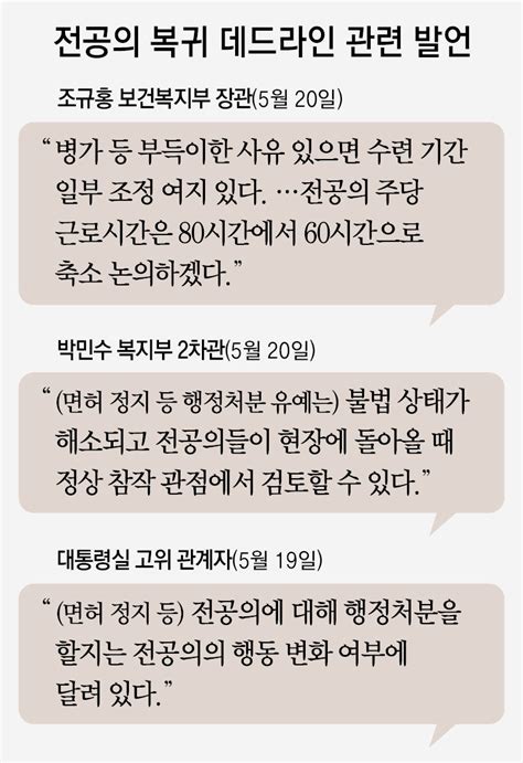 1만3000명 전공의 복귀 거부 정부 “돌아오면 정상 참작 여지”