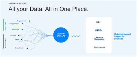 Darwinbox Atlas The All In One Reporting And Analytics Engine