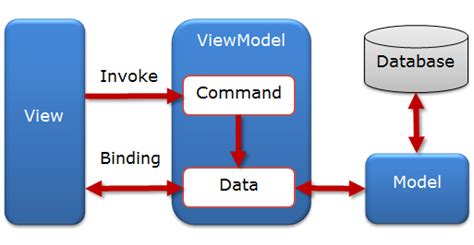 Digital Twin Used In Real Time Monitoring Of Operations Performed On Cnc Technological Equipment