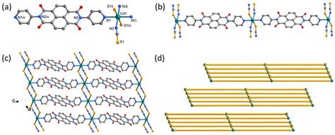 Cation Anion Balance Spreadsheet Printable Spreadshee Cation Anion Balance Spreadsheet