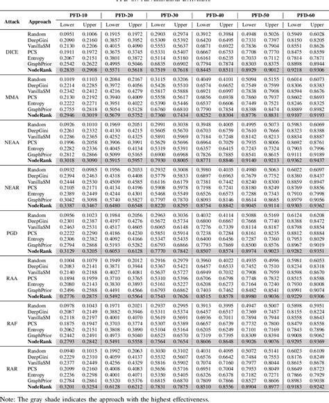 table xii from test input prioritization for graph neural networks