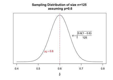 Chapter 14 1️⃣ One Proportion Z Test For Proportions Intro To R Tj