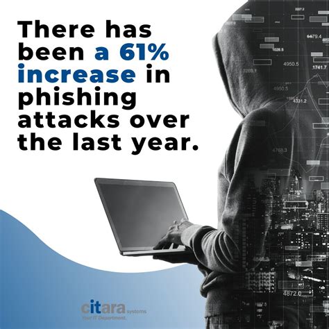 Cybersecurity Phishing Itservices Citarasystems Bostonbusiness… Citara Systems