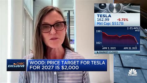 Tesla Expected To Hit 2000 Per Share By 2027 With A 6 Trillion
