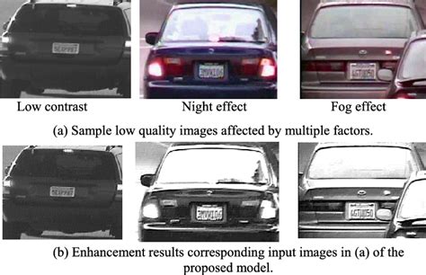 Figure 2 From Riesz Fractional Based Model For Enhancing License Plate