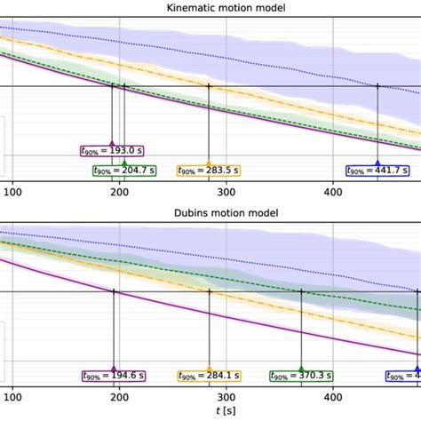 Absolute And Relative Coordinate Systems And Detection Function γ