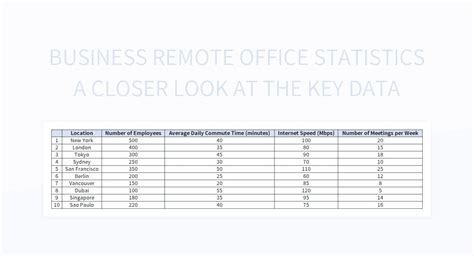 Free Business Remote Office Templates For Google Sheets And Microsoft Excel Slidesdocs
