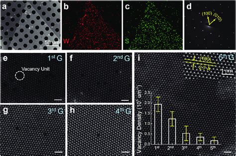 Structural Characterization Of Monolayer Single Crystal Ws 2 A