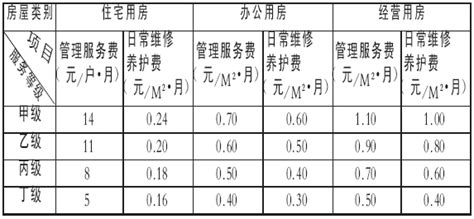西安市物业服务标准 随意贴