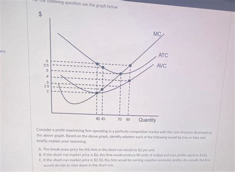 Solved following question use the graph below МС Ons ATC Chegg