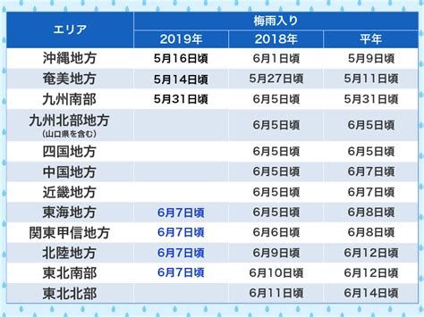 本日、関東甲信、東海、北陸、東北南部が梅雨入り ウェザーニュース
