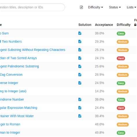 Leetcode Alternatives And Similar Websites And Apps