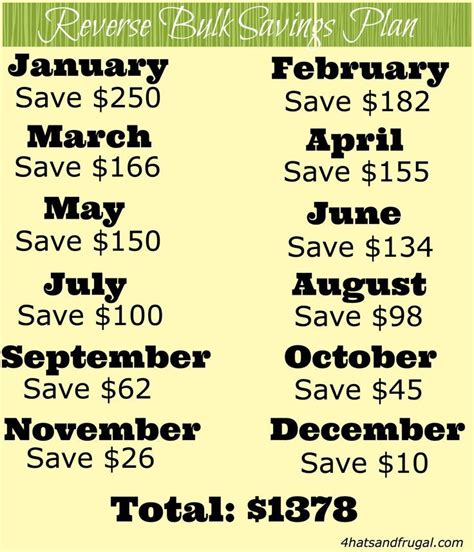 3 New 52 Week Savings Plan Ideas 4 Hats And Frugal 52 Week Saving