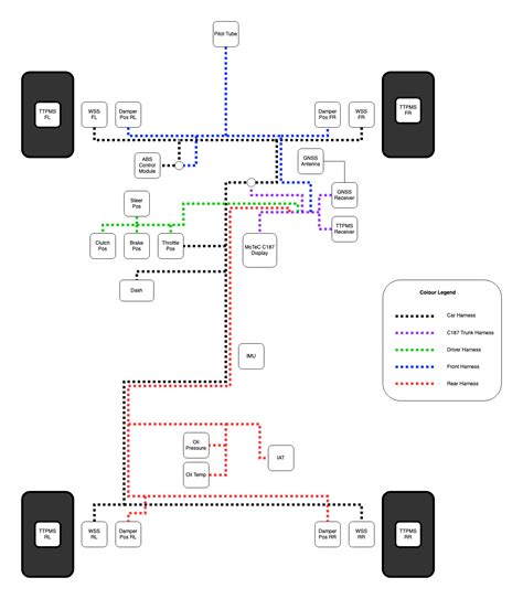 Exige Daq Part Ii Build — Steven Daniluk