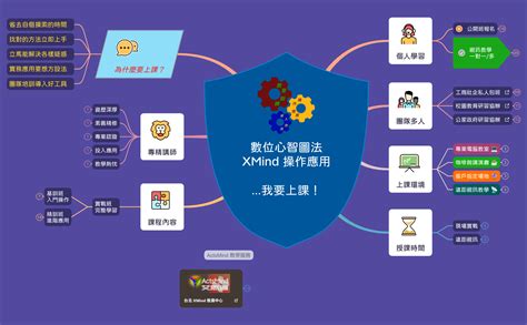 我要上課數位心智圖法操作應用 Xmind Mind Mapping App