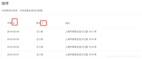 Element Ui 表格sortable排序手动js清除sortablejs销毁 Csdn博客